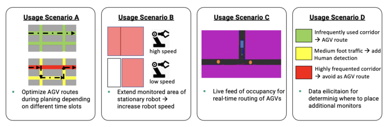 Heatmap of Human Occupancy | Better Factory