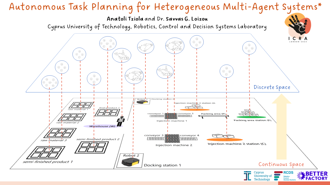 Better Factory at ICRA2023: Advancing Autonomous Task Planning | Better ...